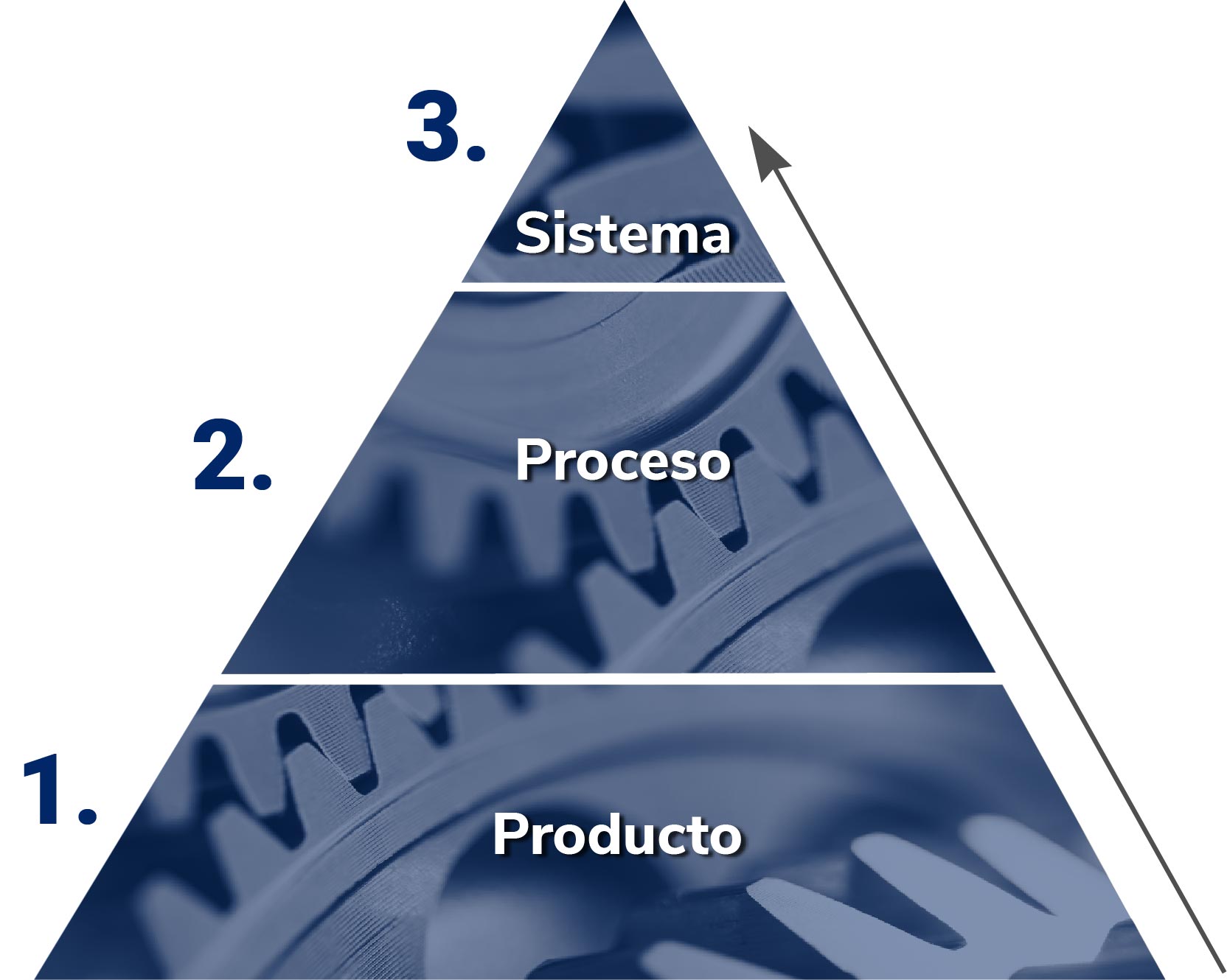 Mejora del Sistema de Gestión de la Calidad: El enfoque de auditoría ...