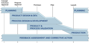 What is APQP? - Plexus International