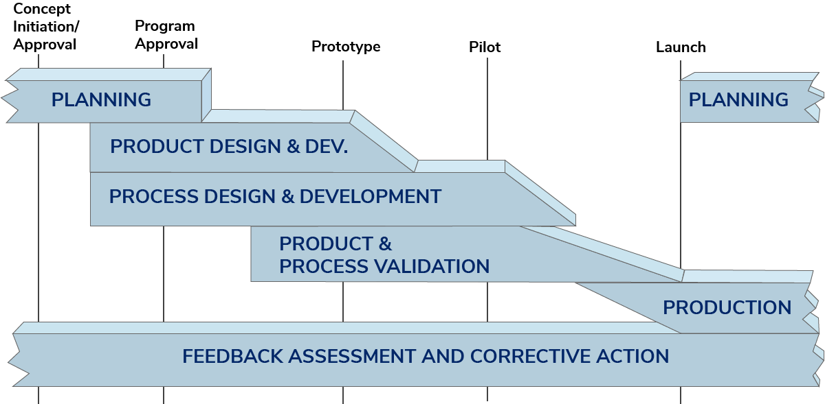 What is APQP? - Plexus International